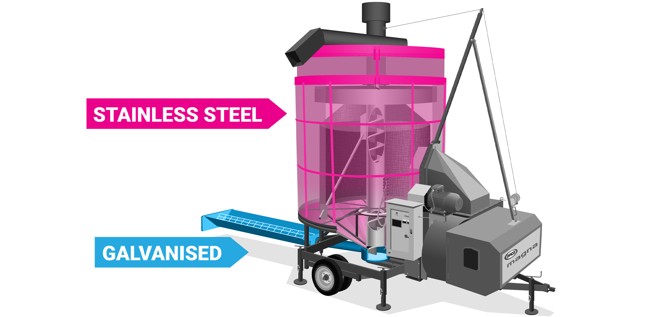 OPICO Diesel Grain Dryers - OPICO Products
